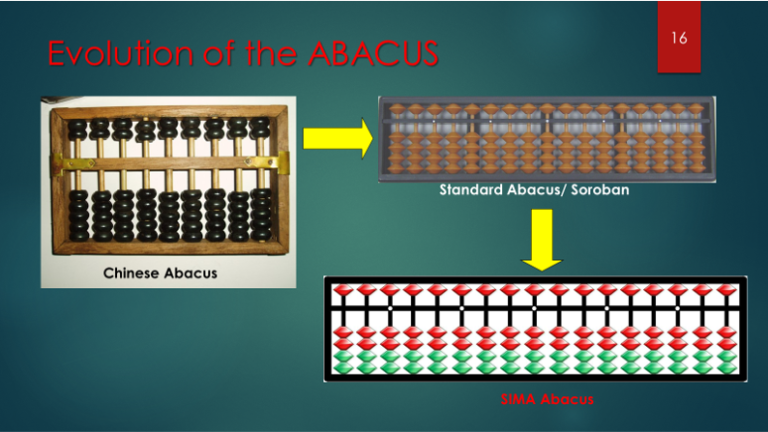 History of Abacus - SIMA Abacus & Mental Maths Academy